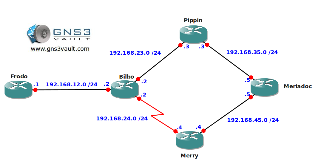 Policy Based Routing